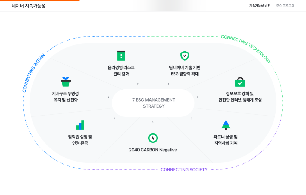 NAVER Corporation | Korea Web Design